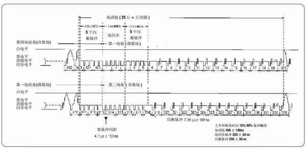 音视频信号接口中的老大哥：CVBS - 知乎