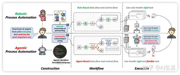 AI Agent，为什么是AIGC最后的杀手锏？ - 知乎