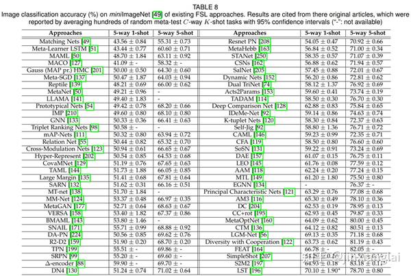 小样本分类经典方法简介 - 知乎