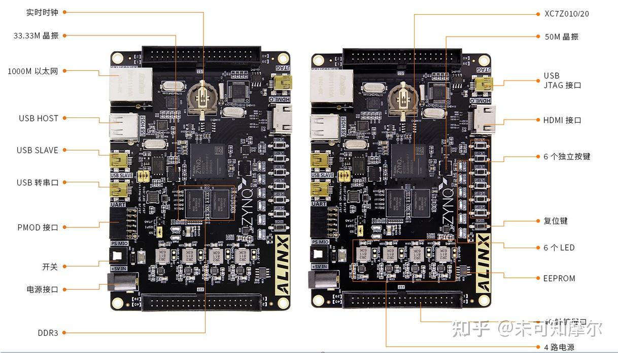 FPGA开发如何入门，开发板如何选，看这篇就够了，纯干货！ - 知乎