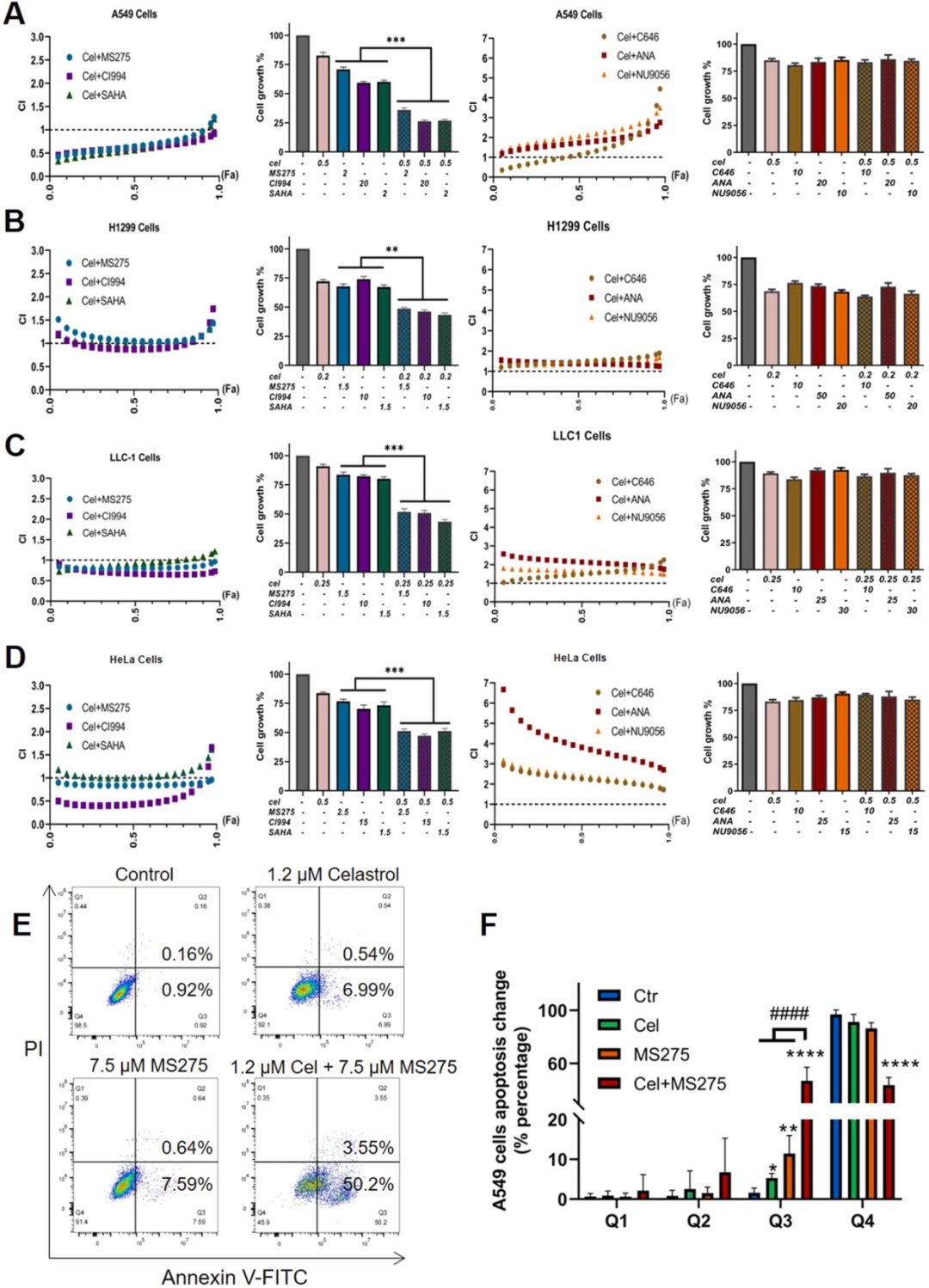 Pharmacol Res︱于海杰/马丽娟课题组发现雷公藤红素抗癌作用新机制 - 知乎