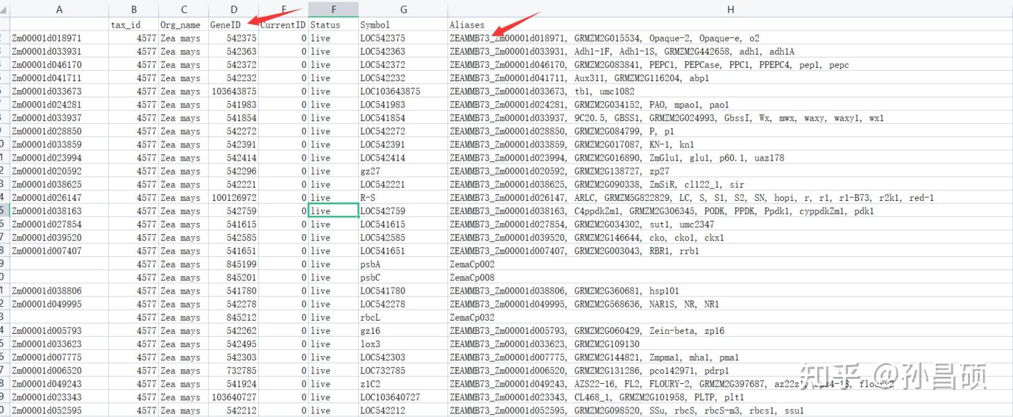 GO分析：R中基于clusterProfiler的任意NCBI注释生物 - 知乎