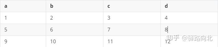 python的str.split()使用方法 - 知乎