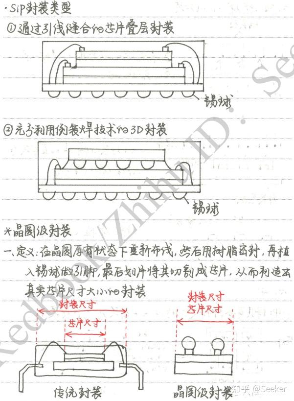 半导体芯片工艺——封装技术 - 知乎