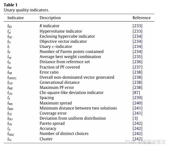 if连续2年下降，被TOP刊除名！这本sci1区期刊该投还是得投！ - 知乎