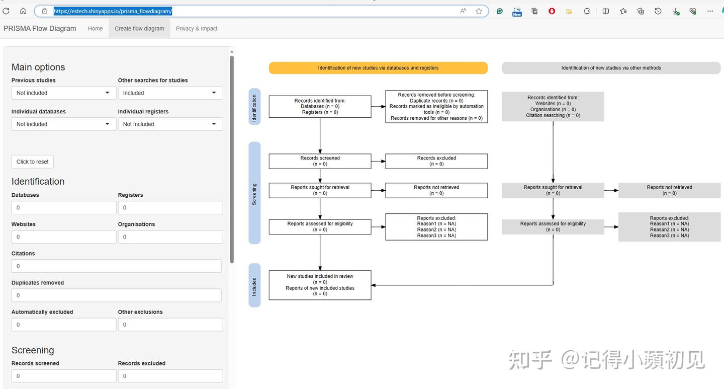 Systematic review写作需遵循PRISMA声明 - 知乎