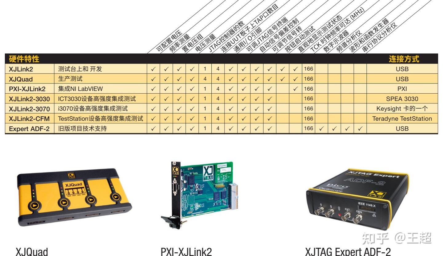 强大的JTAG边界扫描3-两款常用的软件工具 - 知乎