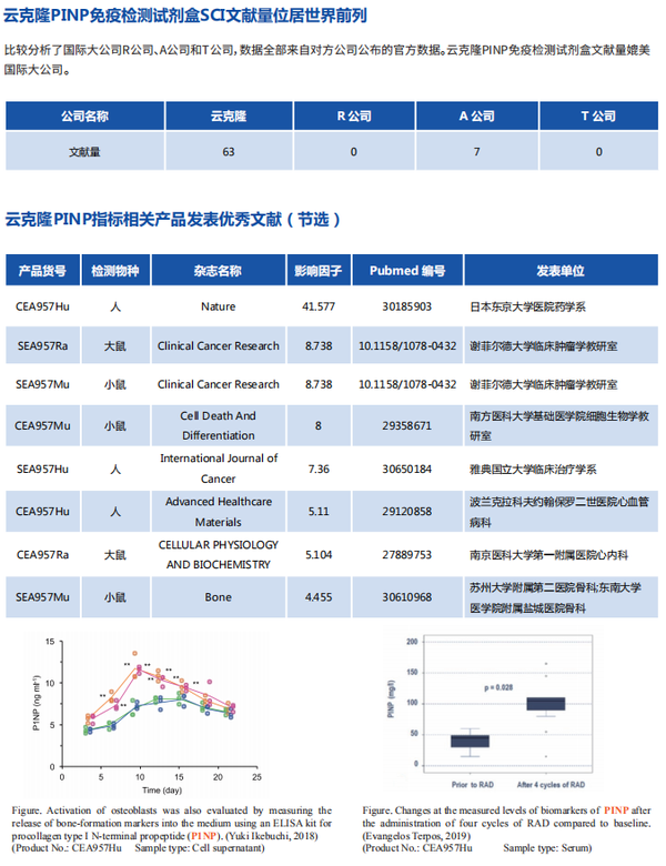 Ⅰ型前胶原氨基端原肽 PINP - 知乎