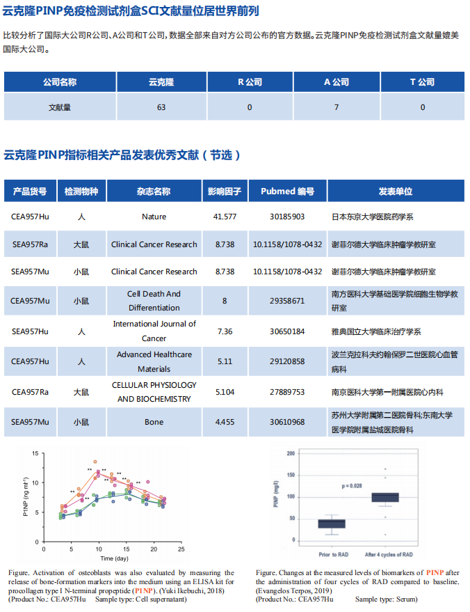 Ⅰ型前胶原氨基端原肽 PINP - 知乎