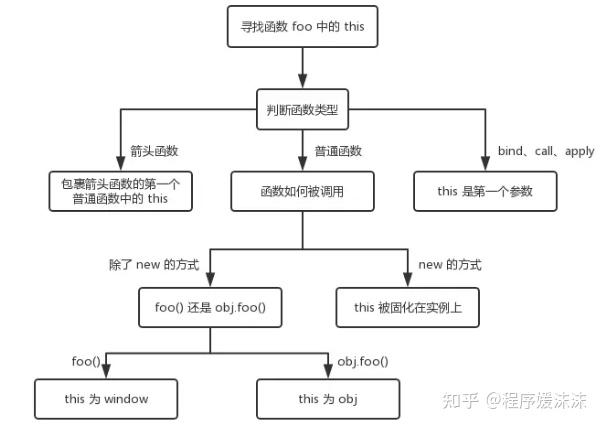 深入理解javascript执行上下文和执行栈 知乎 7111
