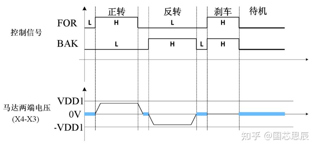 国芯思辰｜中微爱芯L9110S直流电机H桥驱动电路 - 知乎