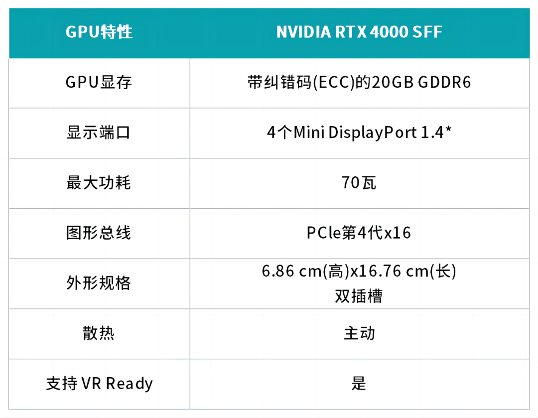 新卡发布！NVIDIA RTX 4000 SFF Ada Generation 显卡规格 - 知乎