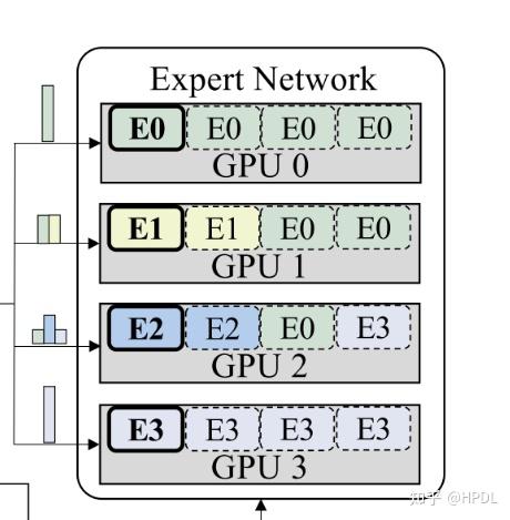FlexMoE：Scaling Large-scale Sparse Pre-trained Model Training via ...