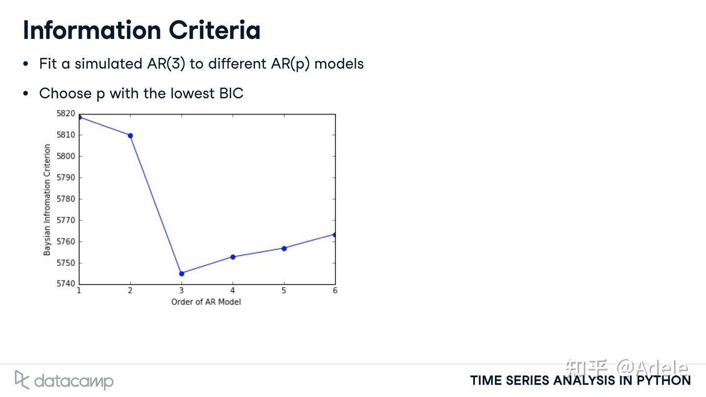 时间序列模型原理，性质，模型回顾（1） - 知乎