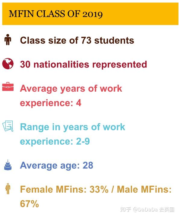 剑桥大学MFin｜金融硕士申请指南（含面试）