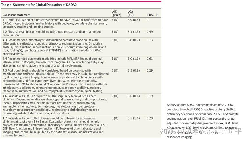 全球首个腺苷脱氨酶2缺乏症(DADA2)诊治和管理专家共识发布 - 知乎