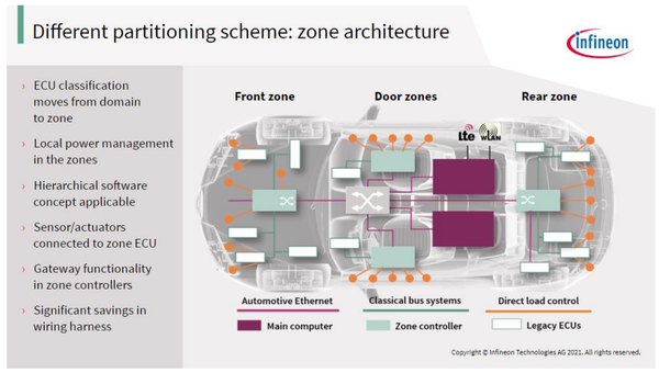 EE架构演变简史 - 知乎