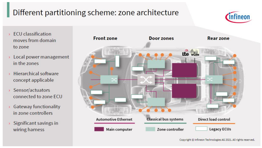 EE架构演变简史 - 知乎