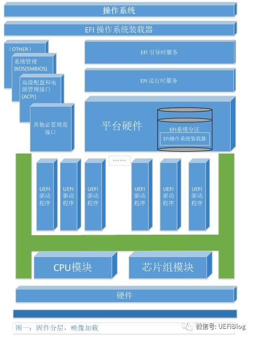 UEFI架构 - 知乎