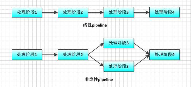 多线程优化-pipeline模式 - 知乎