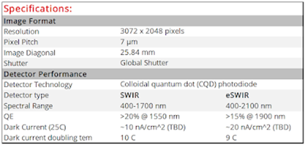 SWIR Vision Systems 宣布将于 2024 年发布 6 MP SWIR 传感器 - 知乎