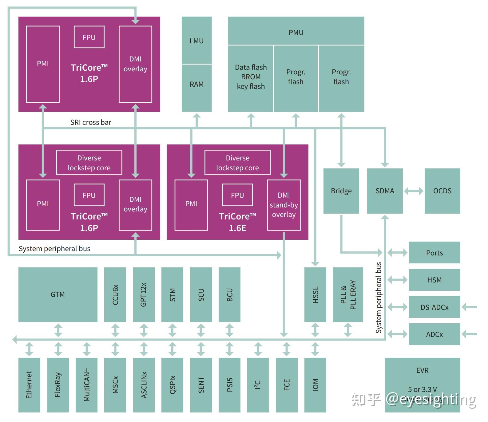 自动驾驶计算&域控平台-Infineon - 知乎