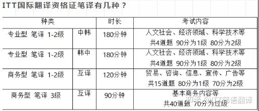 这两个权威翻译资格证你了解多少？ITT/CATTI - 知乎