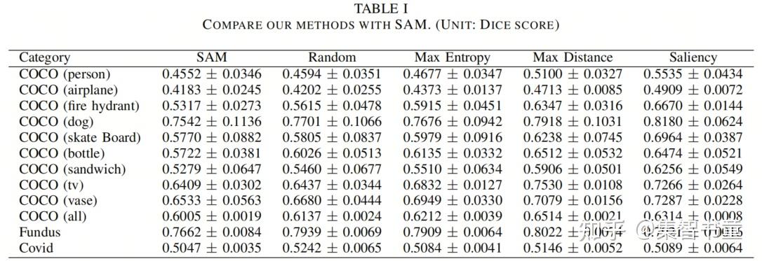 SAM增强技术 | SAMAug提出Point Prompt增强，让SAM模型天天向上 - 知乎