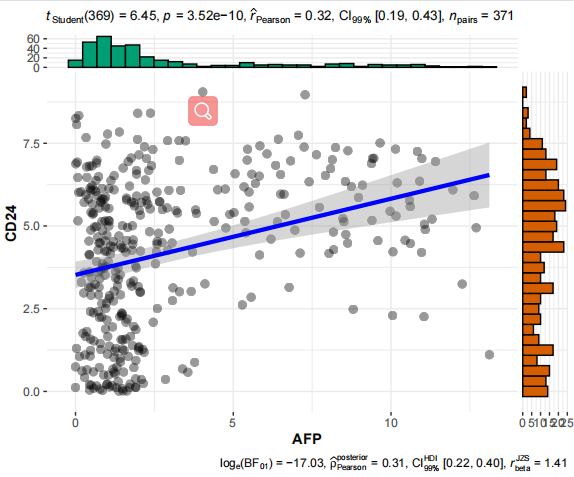 R可视化：ggstatsplot包—科研界的美图秀秀 - 知乎