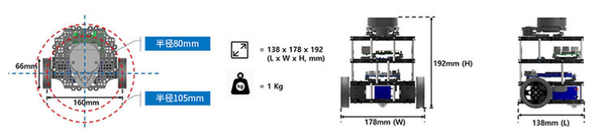 ROS开源小车TurtleBot3详情介绍（Burger） - 知乎