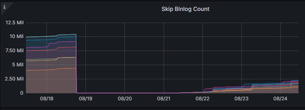 TiDB binlog故障处理之drainer周期性罢工 - 知乎