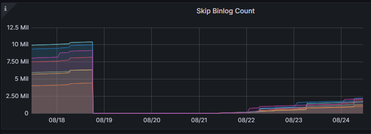 TiDB binlog故障处理之drainer周期性罢工 - 知乎