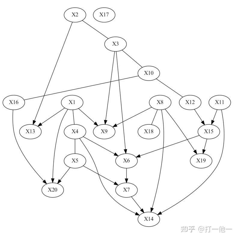Causal learn使用方法 - 知乎
