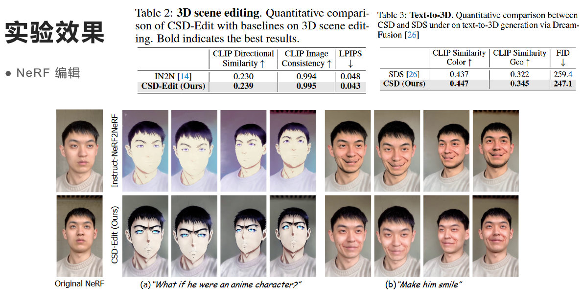 【视频生成】Collaborative Score Distillation，Generative Image Dynamics - 知乎
