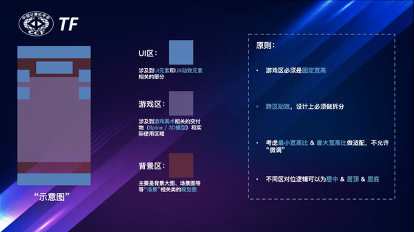 前端新技术与新实践 Tf91回顾 知乎 