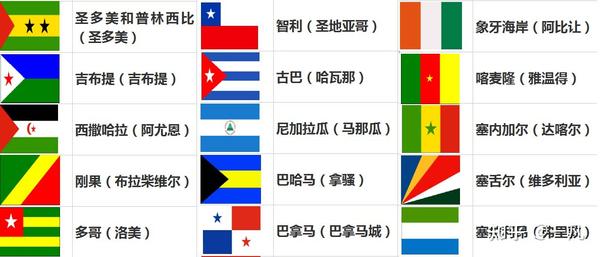 世界各国的国旗国名和首都 - 知乎