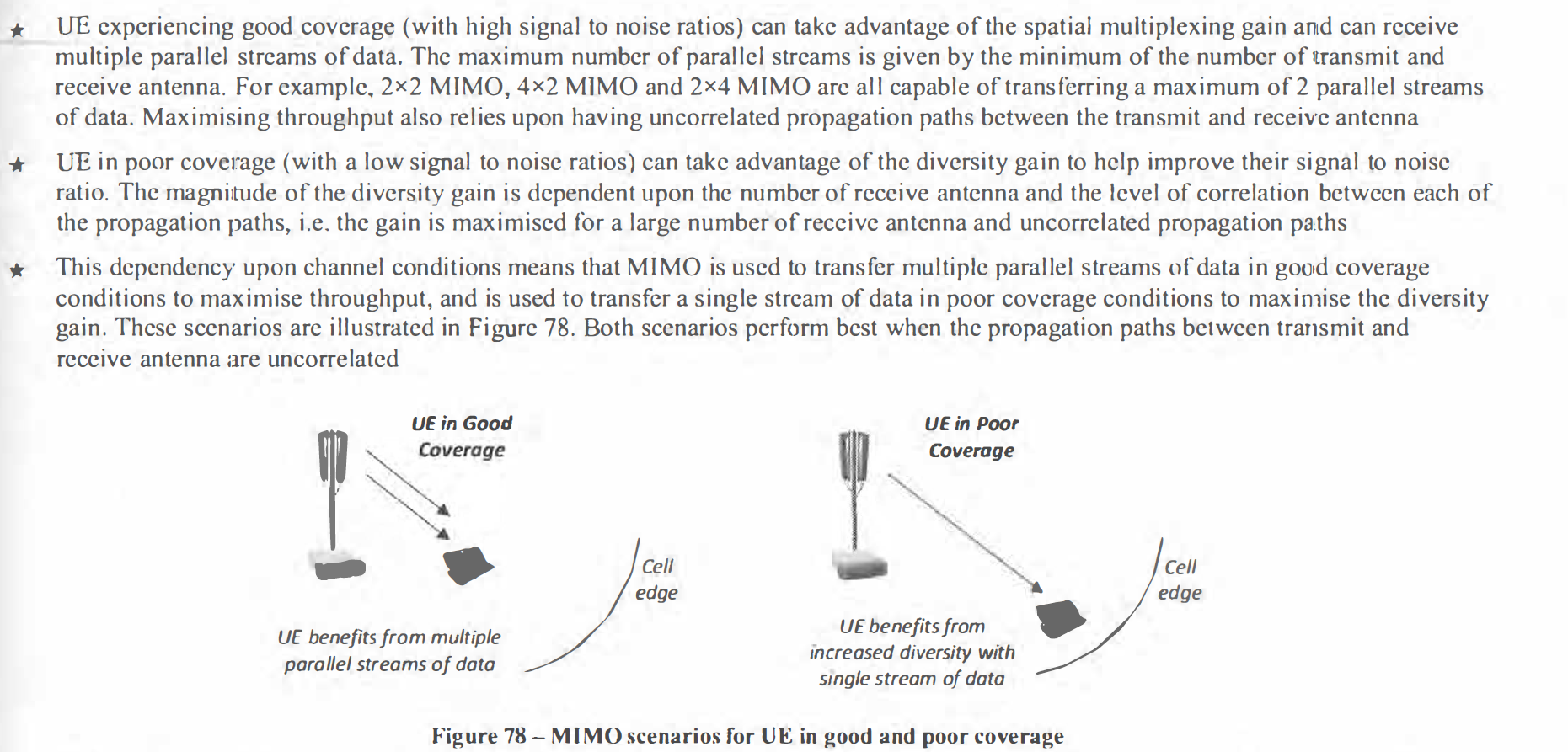 MIMO 详解系列（2）：ZF 和 MMSE 算法 - 知乎