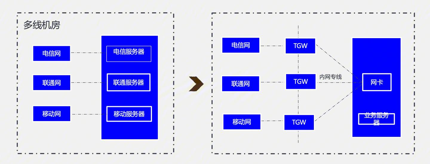 腾讯网关 TGW 基础原理入门 - 知乎