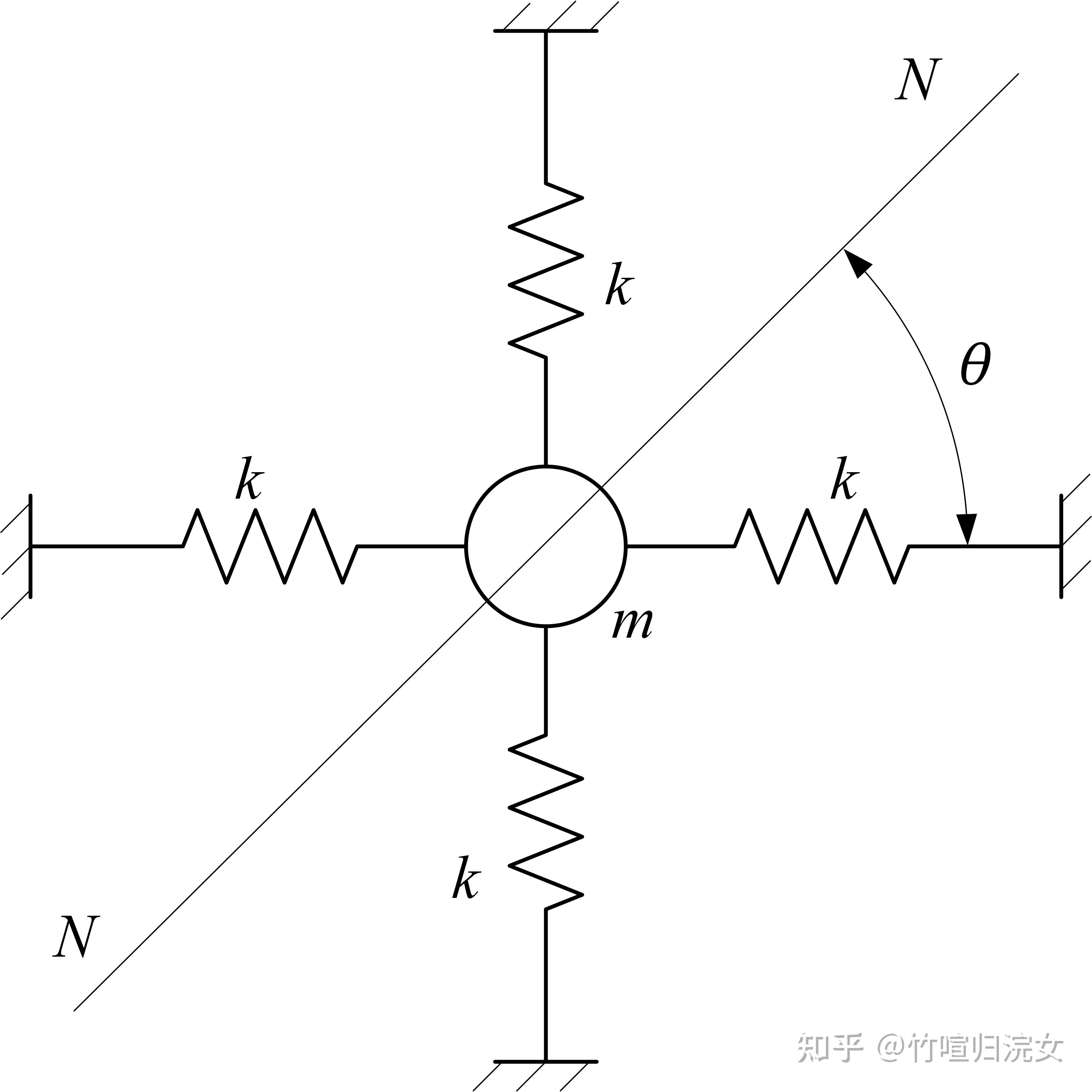 机械振动学习题2（一） - 知乎