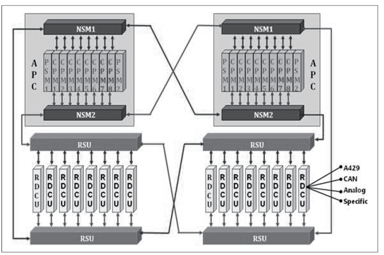 民机RDCU安全关键配置数据生成技术研究 - 知乎