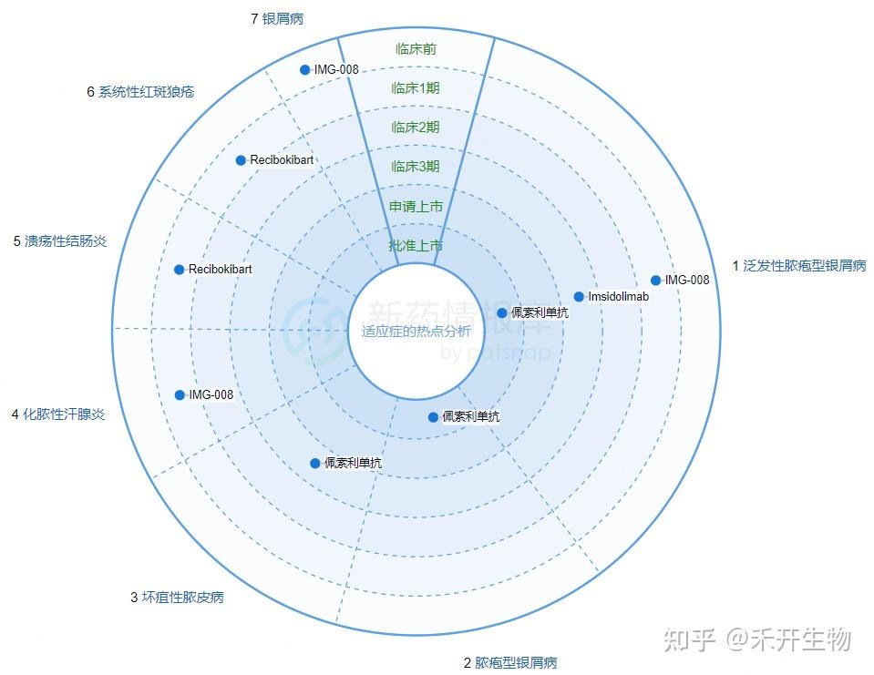 小禾说 | 自身免疫疾病靶点与模型系列(18)——IL-36R抗体：从皮肤到肠道呼吸道，适应症持续拓展 - 知乎