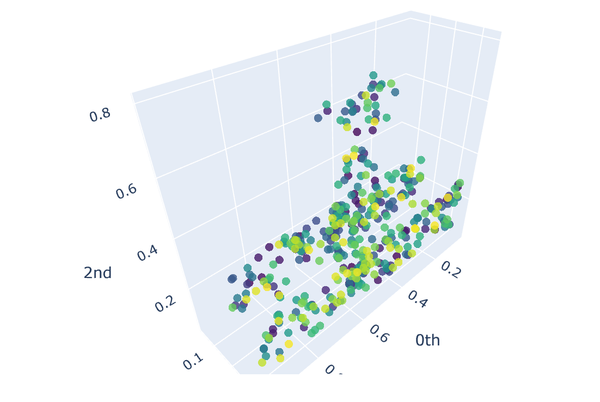 [调包]使用Giotto-tda库进行3D形状分类 - 知乎