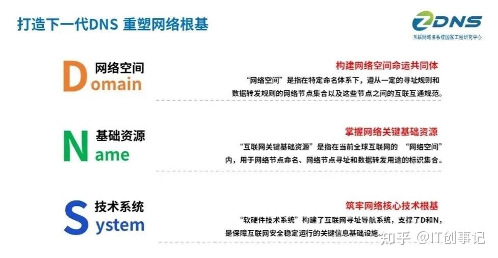 重塑互联网之“根”：下一代DNS，域名系统赛道的中国路径 - 知乎