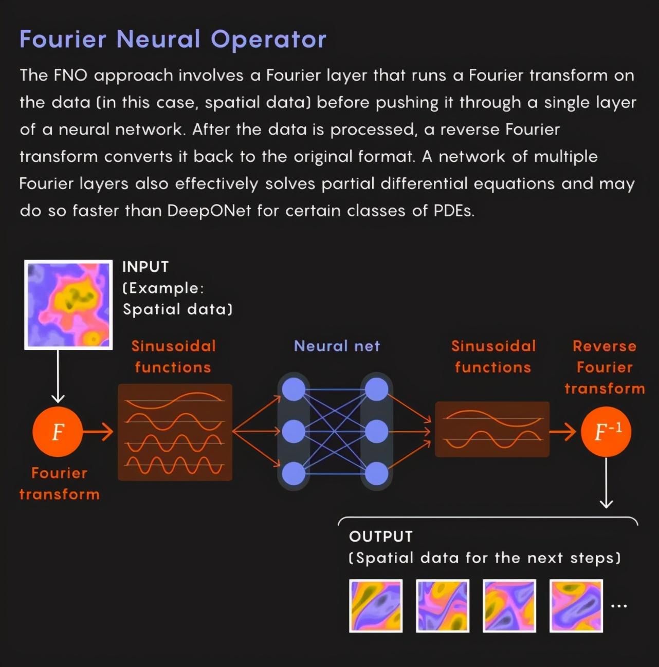 1秒极速求解PDE：深度神经网络为何在破解数学难题上独具天赋？ - 知乎