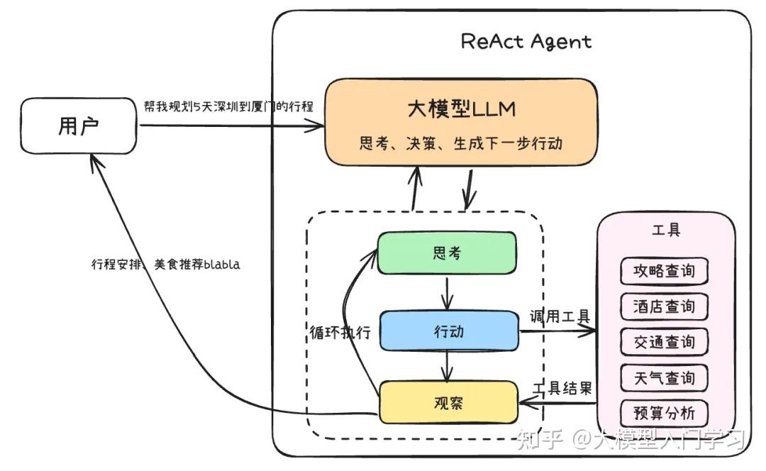 AI智能体三大思考框架深度剖析（CoT、ReAct 和 Plan-and-Execute） - 知乎