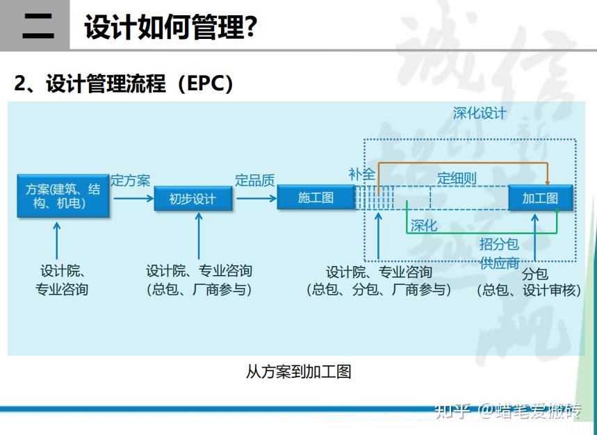 PPT EPC EPC PPT EPC EPC