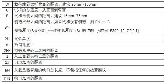 关于断裂韧性(KIC,CTOD,JIC)试验方法介绍 - 知乎