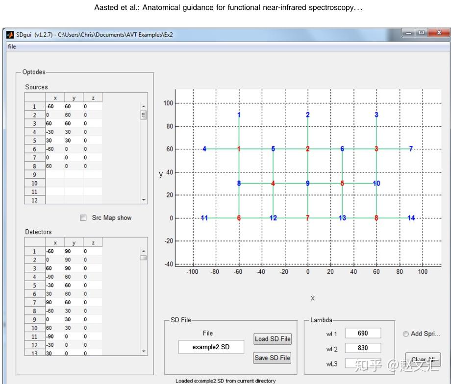 fnirs岛津设备数据用Homer2分析前，获得数据转码.nirs文件需要的.sd文件的具体操作细节 - 知乎