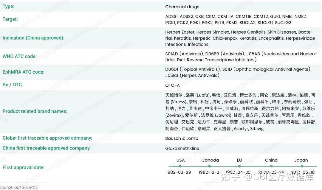 GBI Drug Report | Aciclovir 药品播报：阿昔洛韦 - 知乎