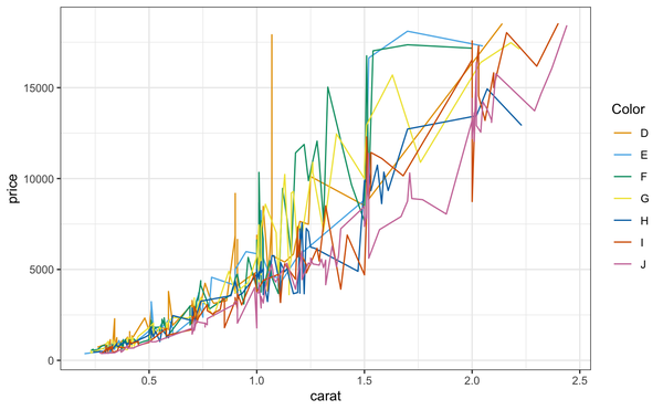 🧐 ggokabeito | 一般般啵~支持ggplot2和ggraph的配色包！~ - 知乎